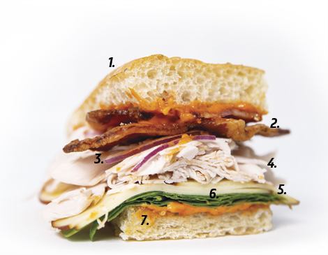 How To Build A Better Sandwich